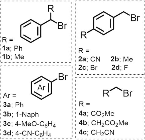 A A Schematic Of The Divided Cell With An Organic Catholyte An