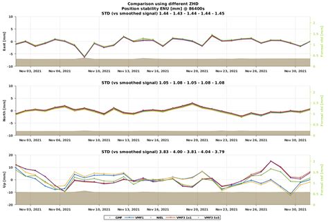 Issues With Mapping Functions · Issue 106 · Gogps Projectgogpsmatlab · Github