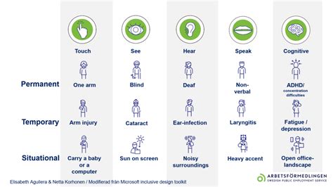 Accessibility Matters The Fundamentals Of Achieving Accessible Content