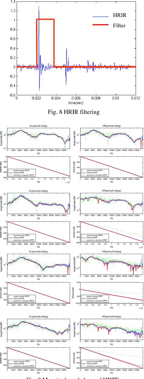 Figure 8 From Sound Source Localization Using Hrtf Database Semantic