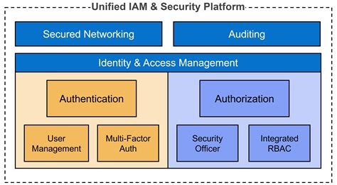 Powerprotect Data Manager Appliance Modern Secure Simple Dell