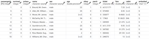Beginners Guide To Sql For Data Analysis Using Postgresql By Ksv