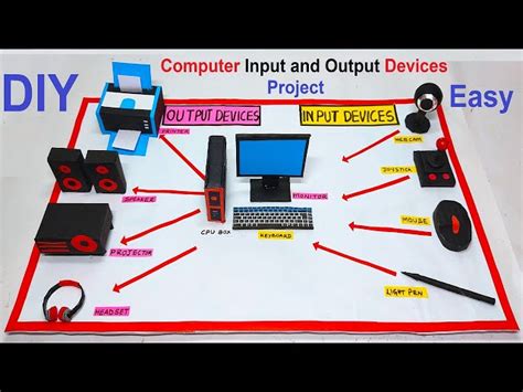 Computer Hardware Input And Output Devices
