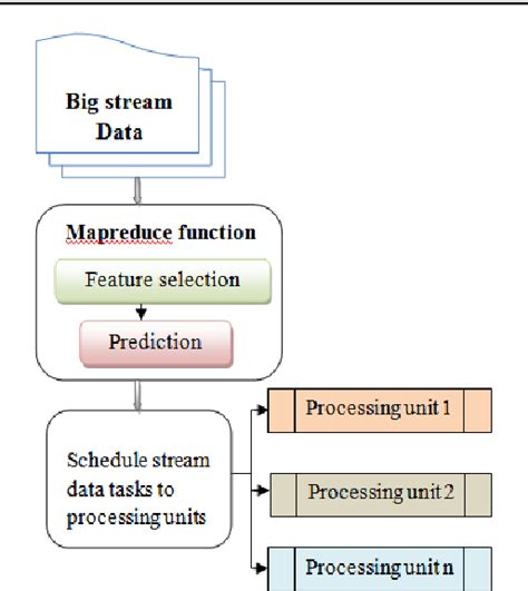 Figure 1 From Elastic Net Feature Selected Multivariate Discriminant