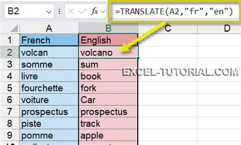 The Translate Function Of Excel