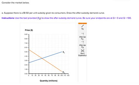 solved consider the market below a suppose there is a