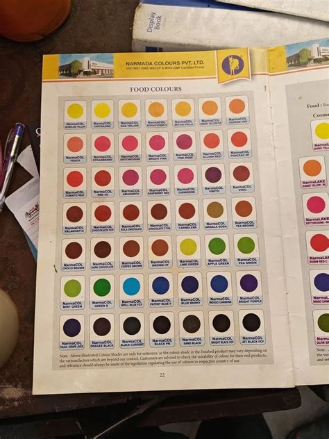 Red Powder Food Colour At ₹ 900kg In New Delhi Id 2851078262797