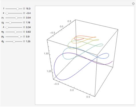 Maxwell Bloch Equations For A Laser Wolfram Demonstrations Project