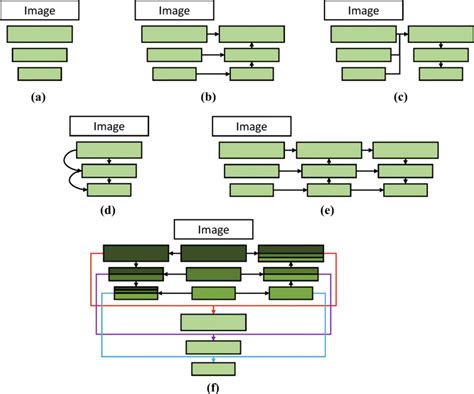 Illustrations Of Various Forms Of Pyramid Construction A Typical Download Scientific Diagram
