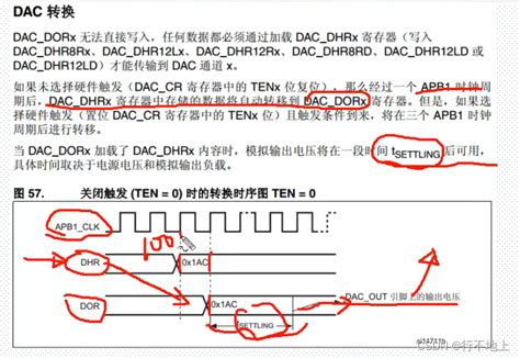 Stm32f407 Dac数模转换stm32f407 Dac Csdn博客