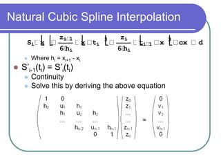 Spline 2 Ppt