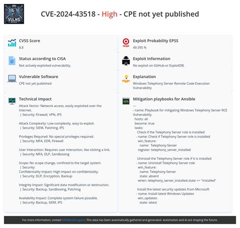 Vulnsspace On Linkedin Cve Cybersecurity Infosec Vulnerability Technews Ai Automation
