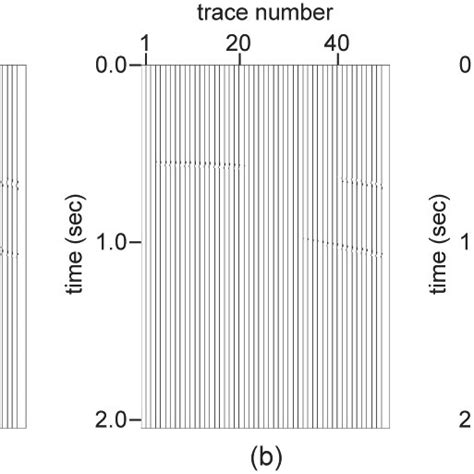 Sections Of The Decomposed Sv Wave On The Line 1 A X Component B Download Scientific