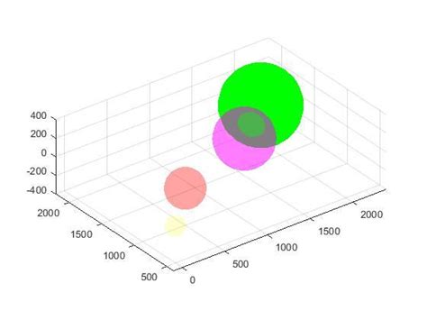 Matlab怎样画很多透明的球体？ 知乎