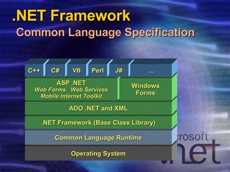 Nakov Net Framework Overview English Ppt