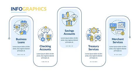 Business Banking Rectangle Infographic Template Commerce Data Visualization With 5 Steps