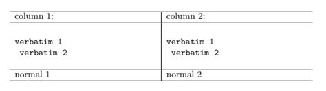 tables how to avoid the empty lines before and after a verbatim