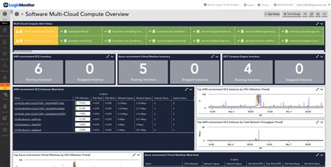Software Companies It Monitoring Solutions Logicmonitor