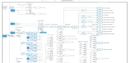 Stm32h743 Problem With Sdcard Clock Stmicroelectronics Community
