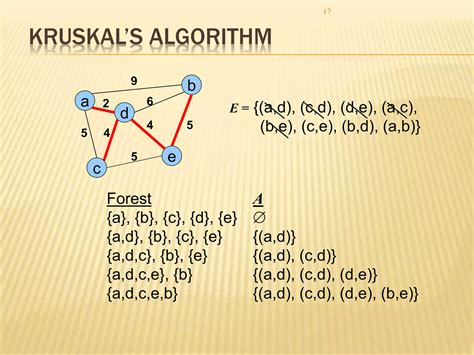 Minimum Spanning Tree Pptx