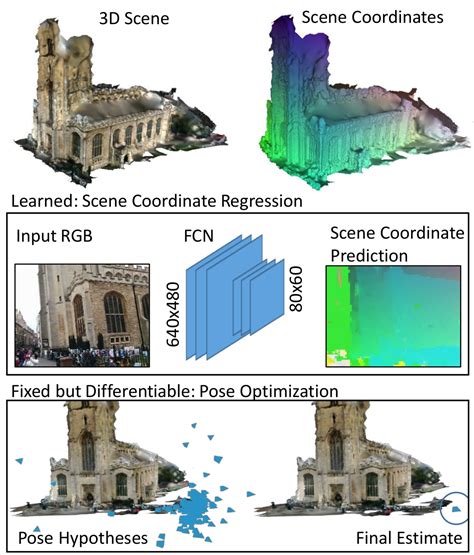 Pose Estimation Computer Vision And Learning Lab Heidelberg