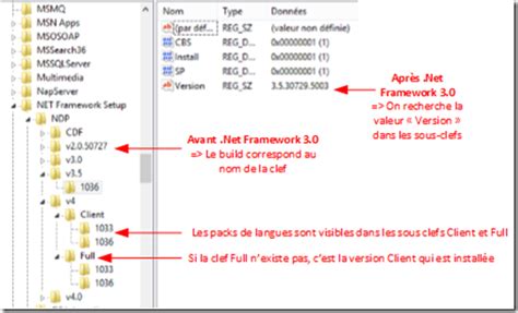 Net Framework Comment Déterminer Quelles Versions Version Net