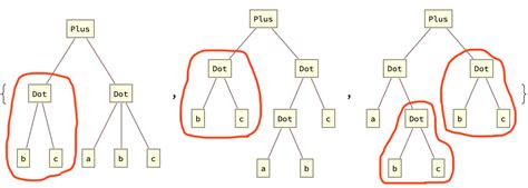 Replacement Can You Explain This Substitution Rule Mathematica