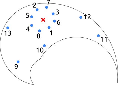 Salient Points Of The Testing Tasks In End Effector Space The Solid Download Scientific