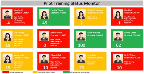 Excel Dashboard Reporting Dashboard Services Dashboard Designer