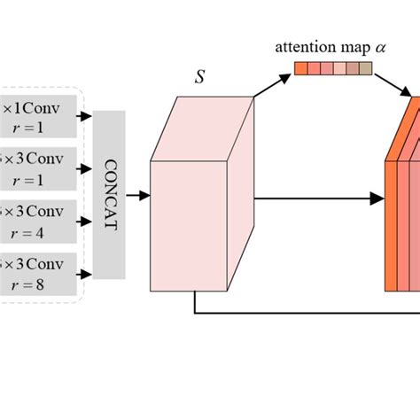 The Edge Guided Fusion Module Egfm Download Scientific Diagram