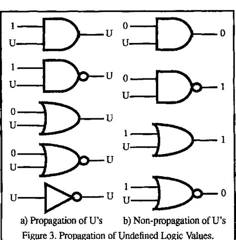 figure 3 from design verification techniques for system level testing using asic level bist