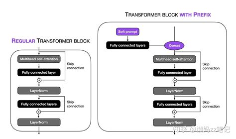 【ml短篇系列11】根据应用场景finetune Llms的五大方法！ 知乎