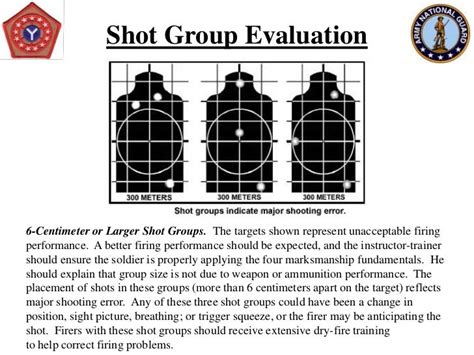 Preliminary Marksmanship Instruction