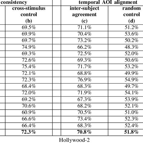 Spatial And Sequential Consistency Analysis Download Table