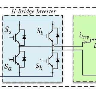 Block Diagram Of PV Grid Tied System Download Scientific Diagram