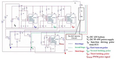 Optimization Of Operating Parameters For Stable And High Operating Performance Of A GDI Fuel