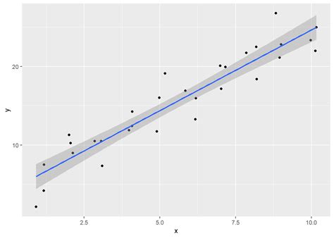 16 Modeling Data Analytics Coding Fundamentals