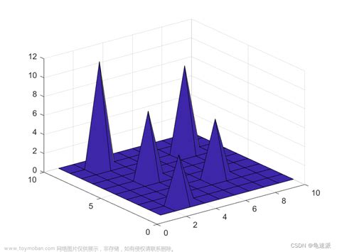 解决matlab报错：矩阵接近奇异值，或者缩放错误。结果可能不准确 Toy模板网