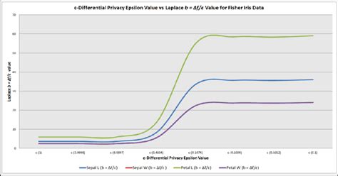 44 laplace b values verses ε epsilon values download scientific diagram