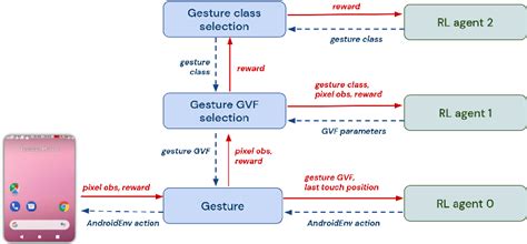 Figure 1 From Learning How To Interact With A Complex Interface Using