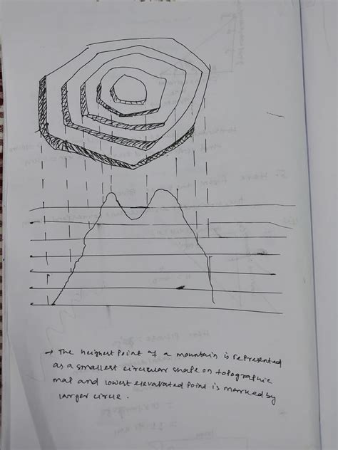 [solved] how do i draw a topographic map look at this picture draw a topo course hero