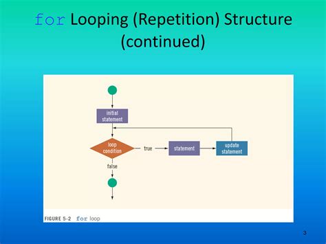 Object Oriented Programming18 Control Structures Looping Ppt