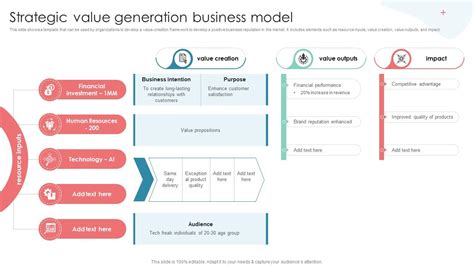 Strategic Value Generation Business Model Ppt Presentation