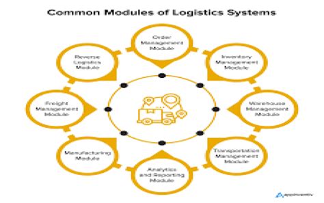 Shipping And Logistics Supply Chain Management Alpha Partners