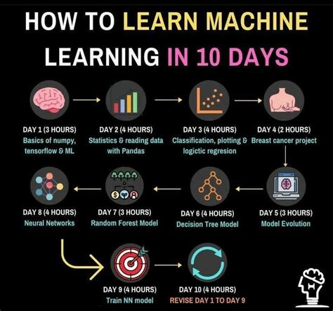 Pin By Am Rilwan Tech Enthusiastic On Technology Pool Learn Computer Coding Learn Computer