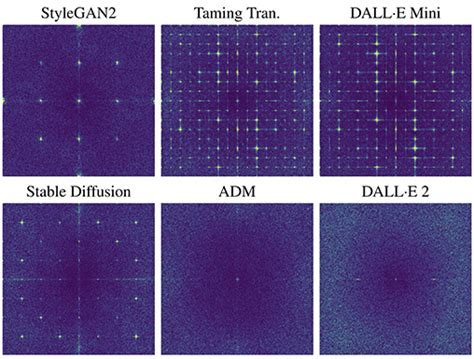 on the detection of synthetic images generated by diffusion models