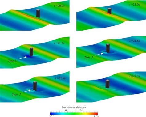 Figure 1 From A Review On The Modelling Of Wave Structure Interactions