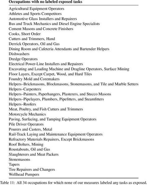 [pdf] Gpts Are Gpts An Early Look At The Labor Market Impact Potential Of Large Language Models