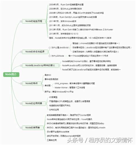 技術文章——《快速上手nodejs》 每日頭條