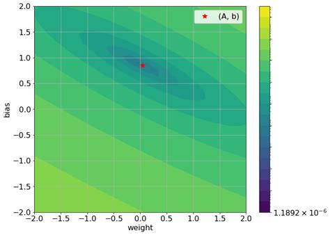 Tutorial 2 Pytorch Basics — Rosicast 000 Documentation